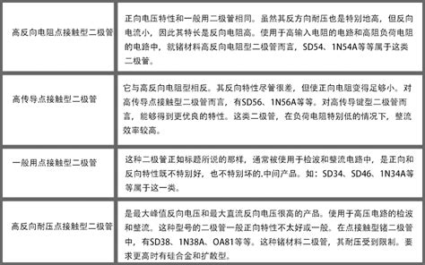 元器件知识科普 点接触型二极管的特性、结构及分类 百科ta说