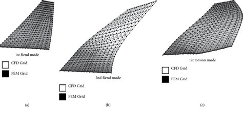 figure 6 from prediction of vertical tail buffet using cfd csd coupling