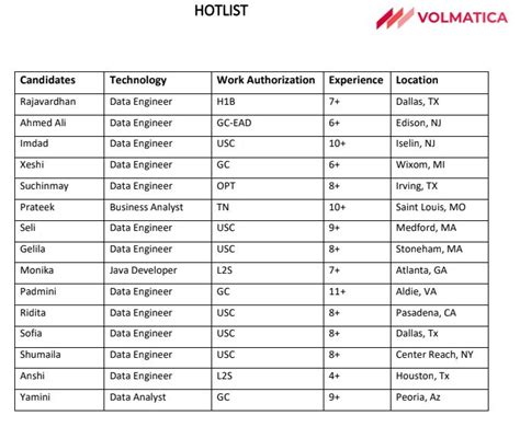 Share Recruiters Hotlist Share Recruiters Hotlist Salesforce