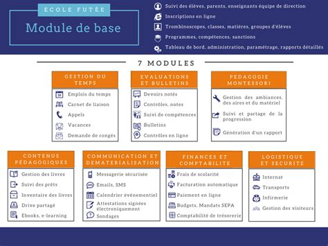 Logiciel de gestion scolaire en ligne Vie scolaire Compta Ecole futée