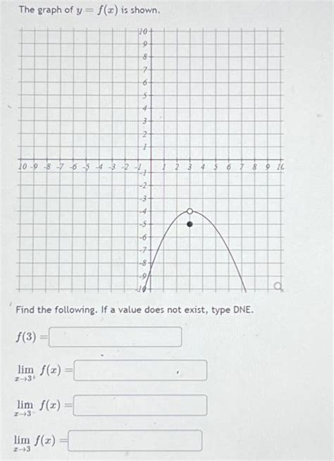 Solved The Graph Of Yfx Is Shown Find The Following If