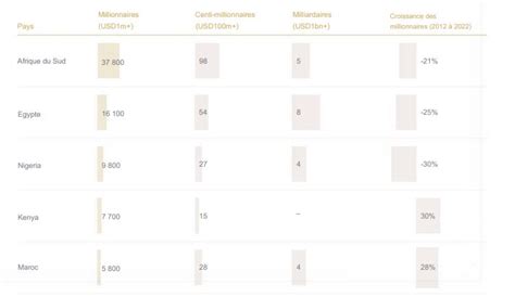 Le Maroc Dans Le Top 5 Des Pays Qui Comptent Le Plus De Personnes