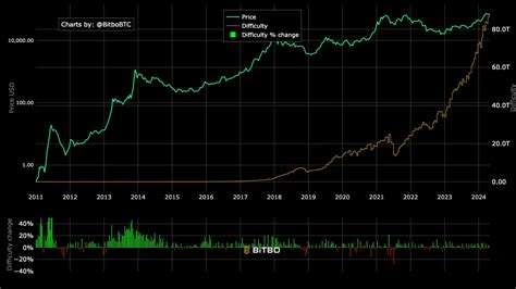COINTURK NEWS Bitcoin Blockchain And Cryptocurrency News And Analysis