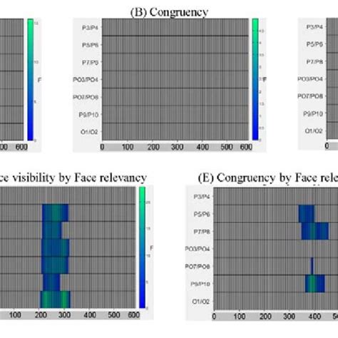 Raster Plots Of Effects From The 3 Fearful Face Dot Congruency X