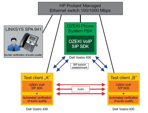Codec Performance Test