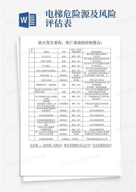 电梯危险源及风险评估表word模板下载 编号qdrjkwjw 熊猫办公