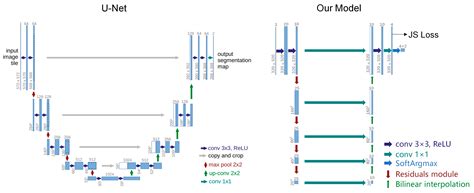 Sensors Free Full Text Fast And Accurate Roi Extraction For Non Contact Dorsal Hand Vein