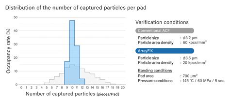 particle aligned anisotropic conductive film arrayfix the secret hidden in alignment tech