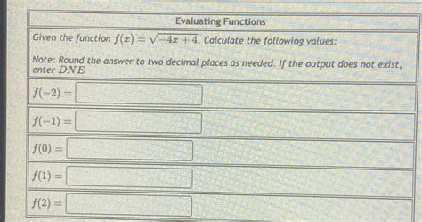 Solved Evaluating Functionsgiven The Function Fx 4x42