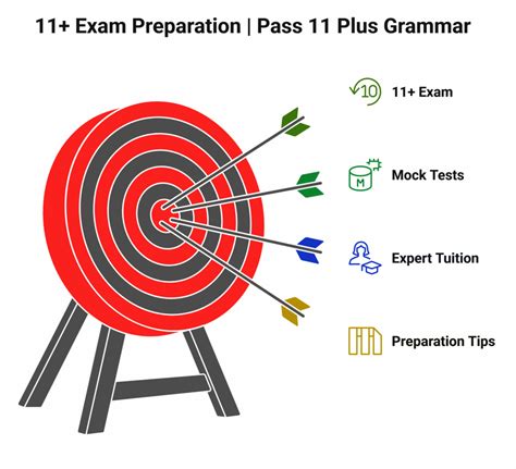 11 Mock Test Rugby High School For Girls 11 Plus Exam