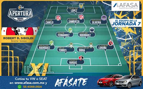 Liga Mx Apertura 2021 Extranjeros Invaden El 11 Mt De La Jornada 7