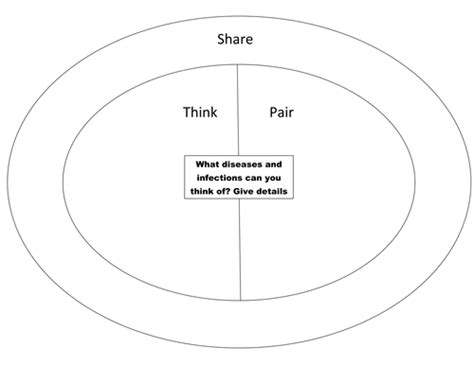 starter activity teaching resources