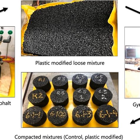 Mixture And Compacted Specimens Download Scientific Diagram