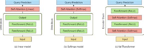 Figure 1 From Transformers Are Minimax Optimal Nonparametric In Context