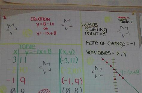 The Exponential Curve Algebra 1 Representations Of Linear Equations