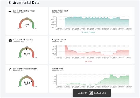 Conexio Stratus Pro Fetching And Visualizing Device Vitals Crowd Supply