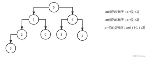 数据结构 —— 堆排序 Csdn博客