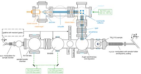 Surface Photocatalysis Lehrstuhl Für Physikalische Chemie