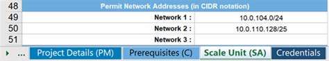 Permitted Networks Ip Assignments And Credentials Day Two