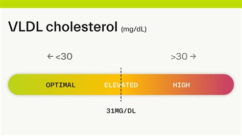 Vldl Cholesterol Overview