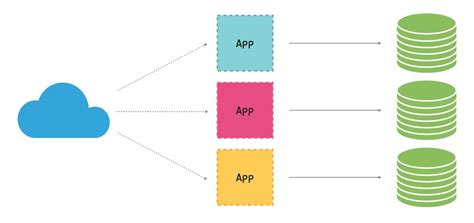 Managing Kubernetes Secrets With The External Secrets Operator Infoq