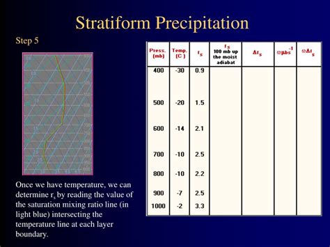 Ppt Stratiform Precipitation Powerpoint Presentation Free Download