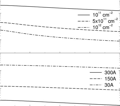 ρD T TF vs T TF for higher values of T up to TF Upper Download Scientific Diagram