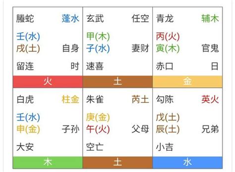 小六壬之总结分析学习情况 知乎