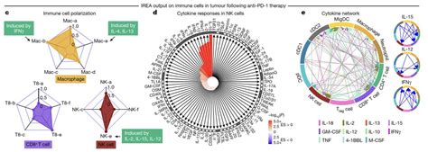 Immunedictionary Is Out Today In Nature Paper Https T Co