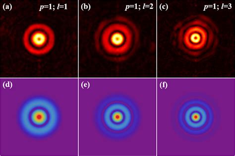 Experimental Results Of Complex Degree Of Coherence For The Partially