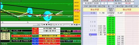 선물옵션 계획매매 0906 매매 녹화방송5 Youtube
