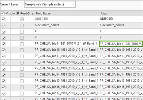 Identify Regions Using Bioclimatic Data And Multivariate Clustering Documentation