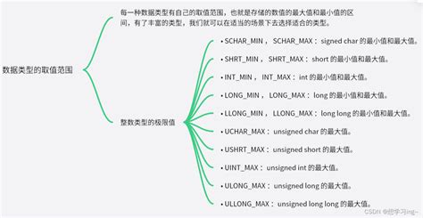 C语言数据类型和变量 Csdn博客 C语言数据类型和变量 Csdn博客