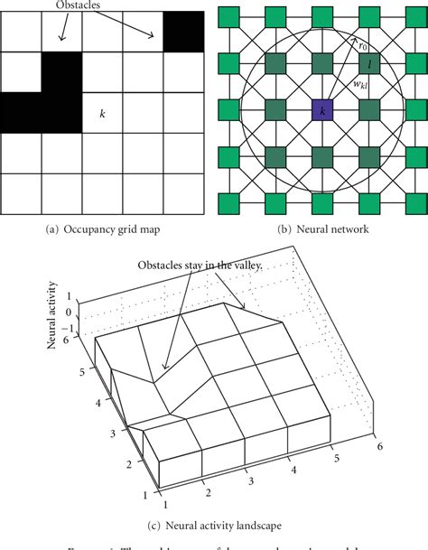 Figure 1 From Complete Coverage Path Planning In An Unknown Underwater Environment Based On D S