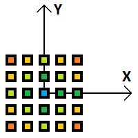 Algorithm D Array Traversal Originating From Center Stack Overflow