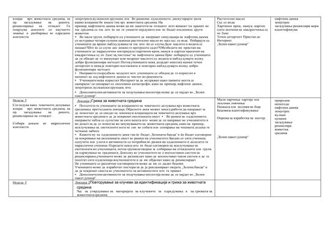 Prirodni Nauki 4 одд Pdf