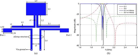 SciELO Brasil A High Selectivity Bandpass Filter Using Dual Mode