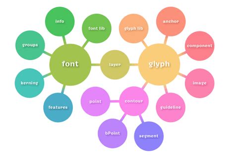 Robofont Forum Robofont 34