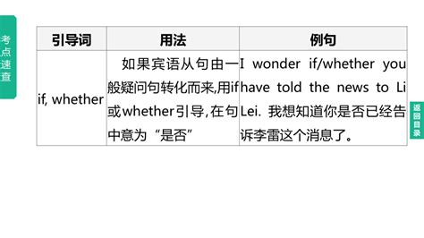 专题 12 主从复合句宾语从句状语从句定语从句课件 共50张PPT 21世纪教育网