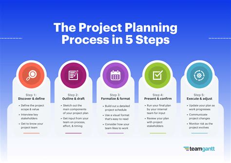 How To Create A Realistic Project Plan Templates Examples