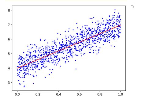 Line In Altairchart Is Overflow In Streamlit Using Streamlit Streamlit