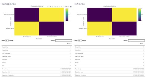 ai patient stratification workflow sonrai analytics