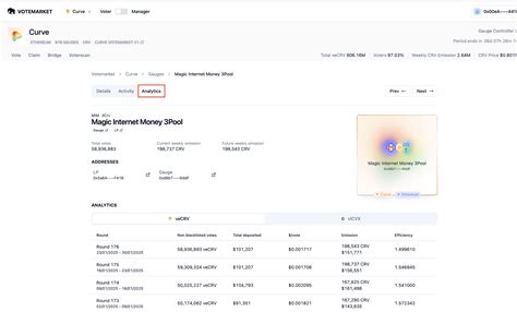 Monitoring And Analytics Stake Dao Documentation