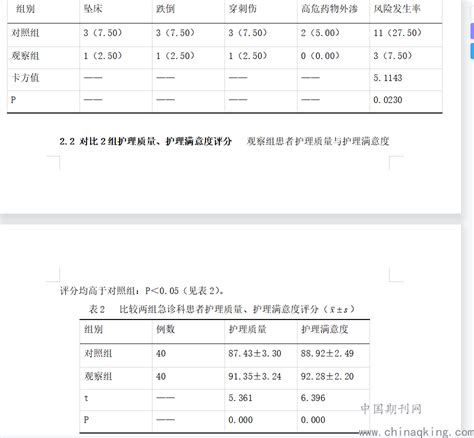 风险管理在急诊护理安全管理中的应用价值分析 中国期刊网