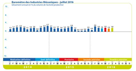 Notre De Conjoncture Juin Fim