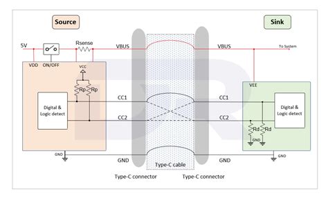 第五篇：usb Type C Pd運作原理 德潤微電子