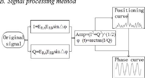 Figure 1 From Distributed Optical Fiber Sensing System For Gis Discharge Fault Location