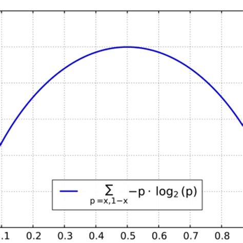 Pdf A Survey Of Loss Functions For Semantic Segmentation