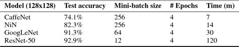 Table 2 From Continuous Learning In Single Incremental Task Scenarios