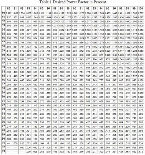 Capacitor Calculation Table At Joe Alvarez Blog